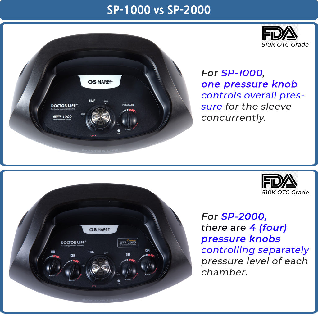 "SP-1000" Air Compression Recovery System